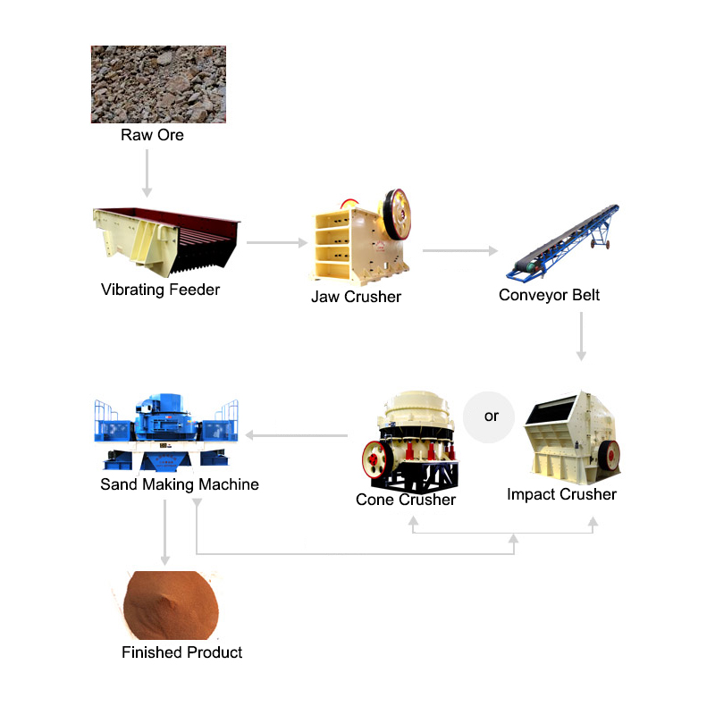 Clay minerals Sand Making Machine & Plant - Eastman Rock Crusher