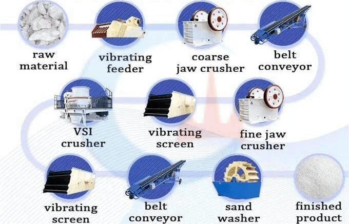 8 Principles Guide You to Design Sand Making Production Line - Eastman ...