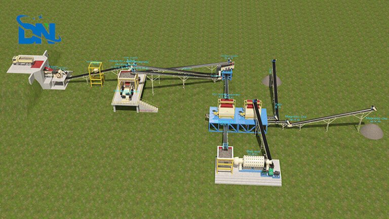 Iron Ore Beneficiation Plant Equipment For Mining Process - Eastman ...