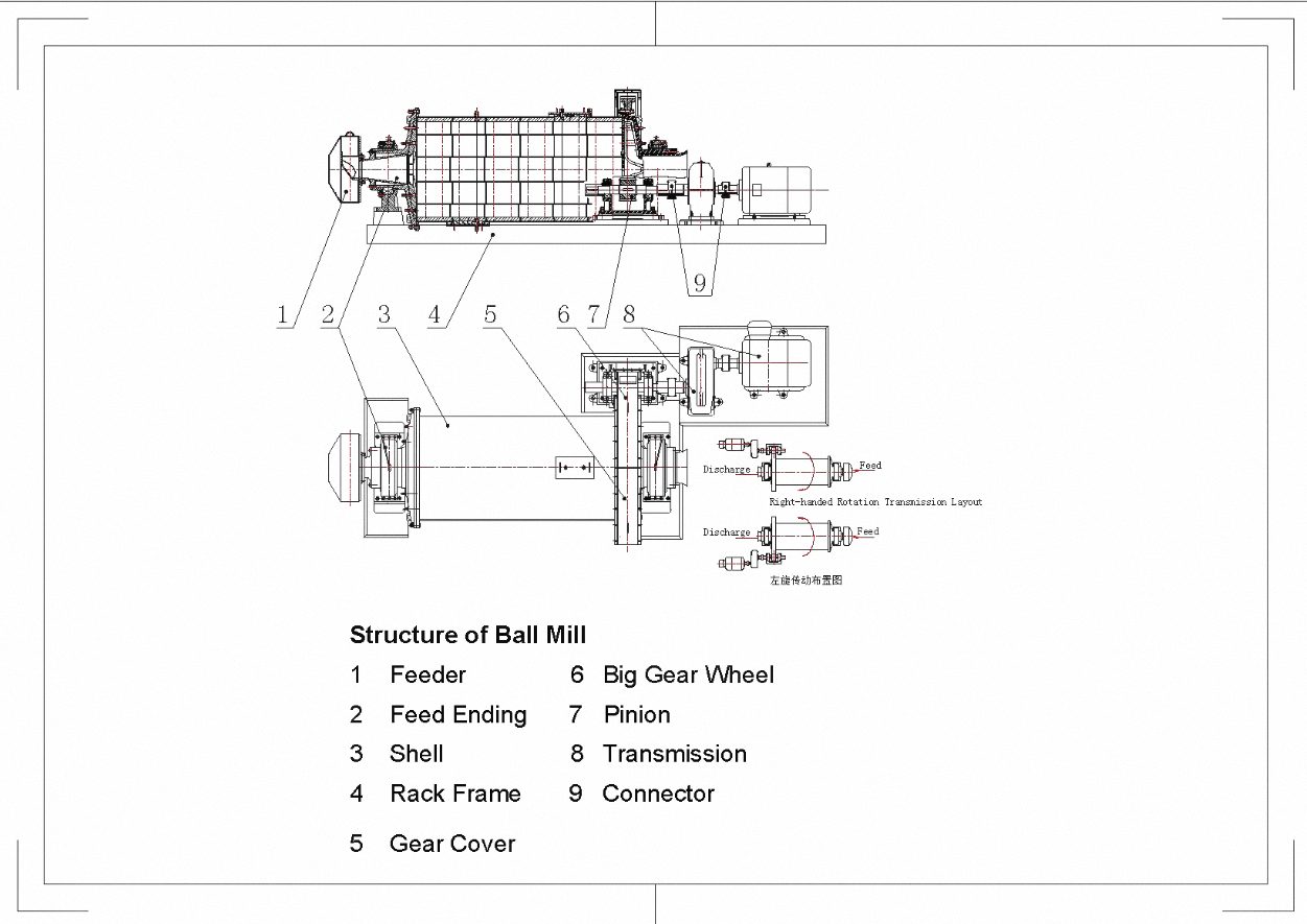 What Is Ball Mill? - Eastman Rock Crusher