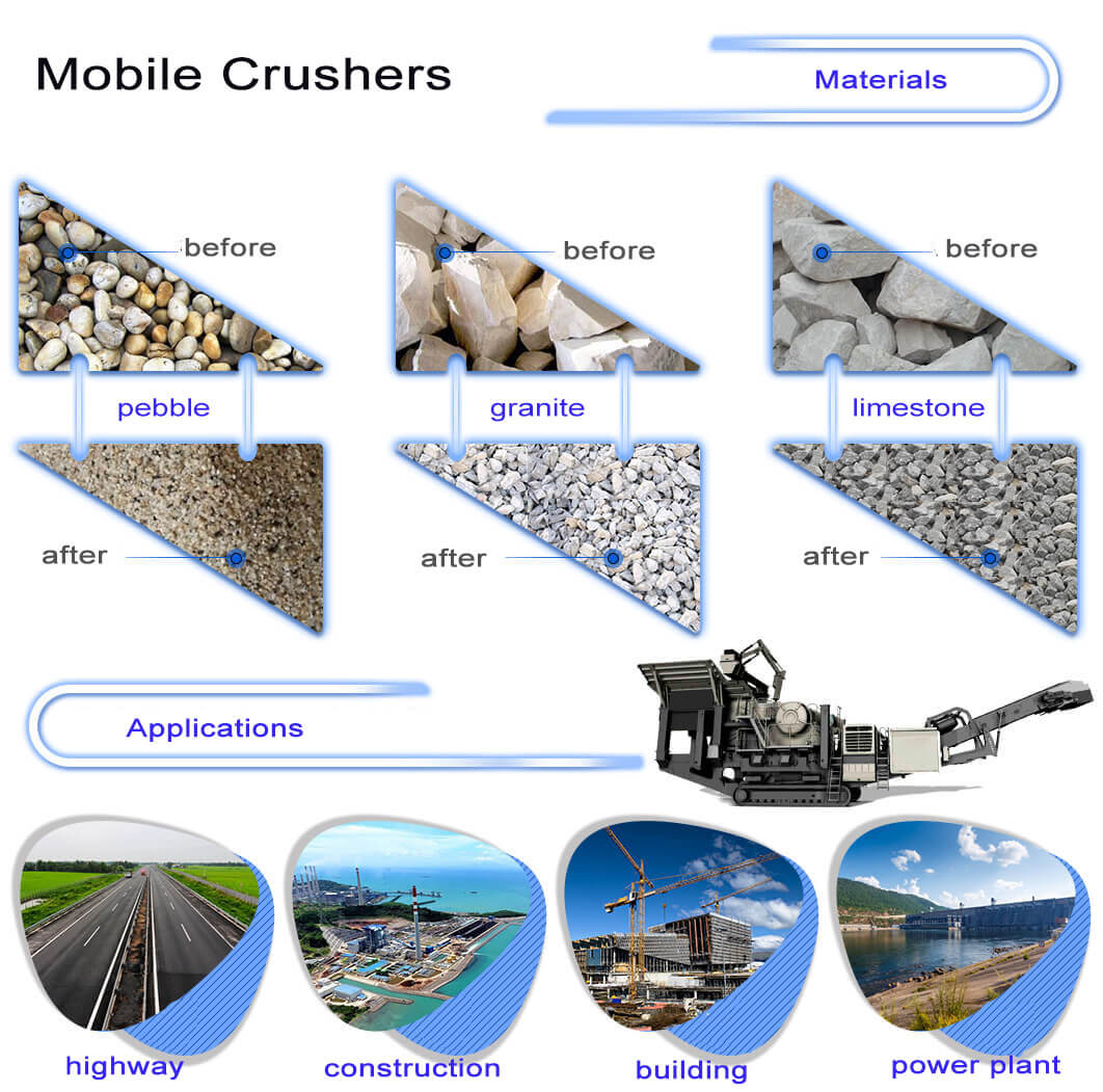 Mobile Crusher - Eastman Rock Crusher