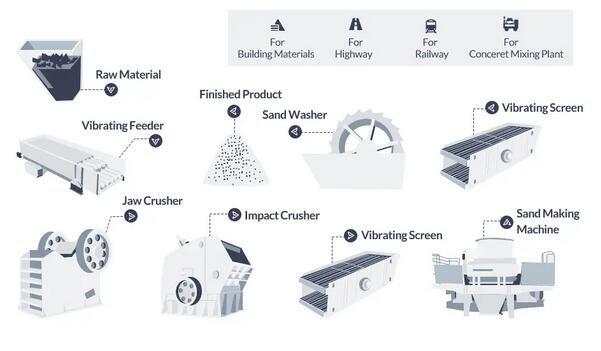 Artificial Sand Manufacturing Process - Eastman Rock Crusher