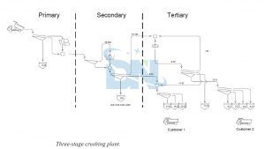 Crushing in Mineral Processing - Eastman Rock Crusher