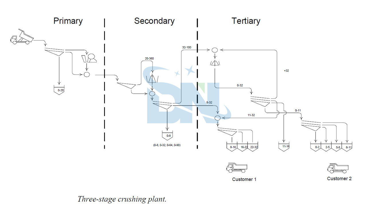 Crushing in Mineral Processing - Eastman Rock Crusher